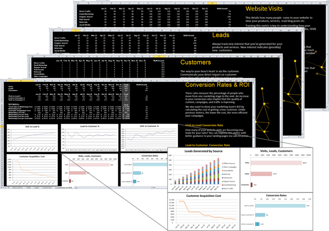 ROI in Digital Marketing: A Report Template to Track, Calculate and ...