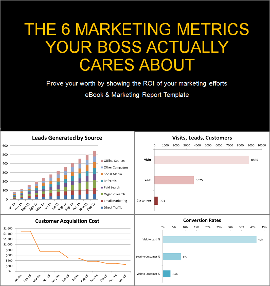 3 HubSpot Campaign Examples in Singapore