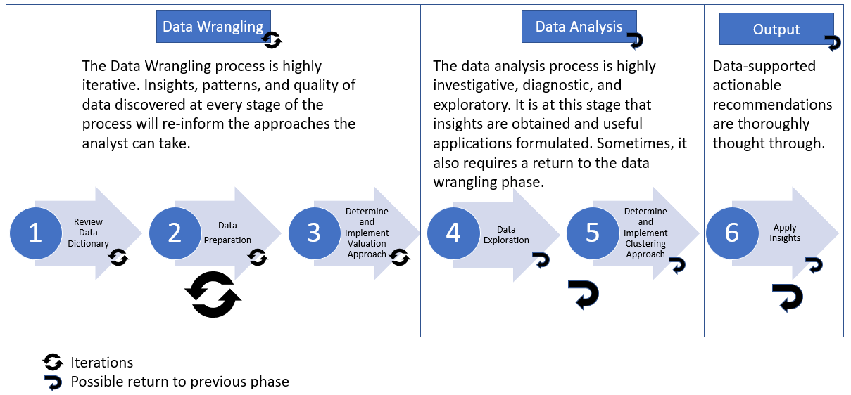 Know Your Customers: A Data Analytics Framework to Understand Customers