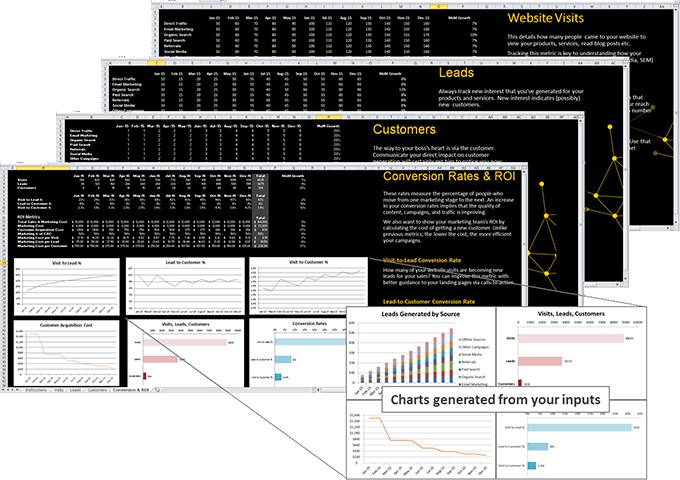 Resources - Marketing ROI Reporting Template